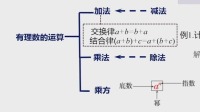 ...第20200403集 九年级 数学:专题一数与运算 有理数、实数及其运算
