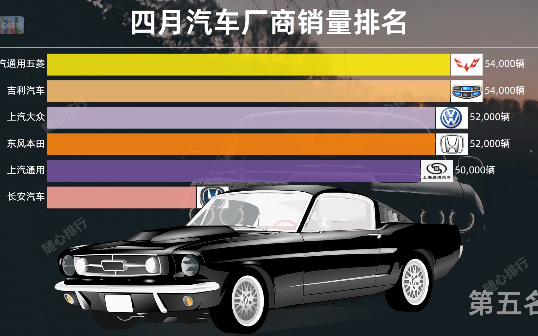 2022年4月汽车厂商销量排名 比亚迪逆势大涨 上汽大众仅排第九TOP10