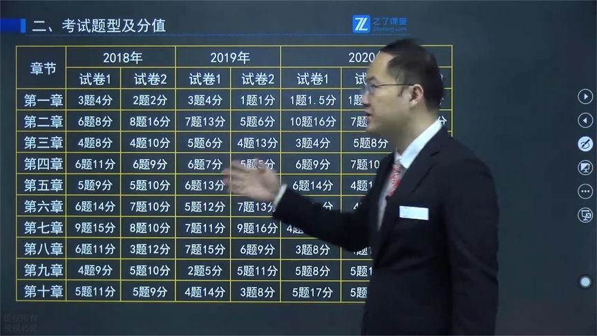 2021年中级财务管理备考冲刺:考试分析