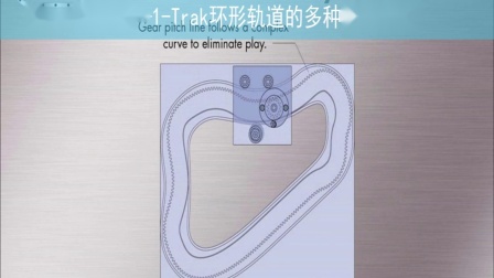 Hepco海普克—超小拐弯半径的1-Trak环形轨道环形导轨的多种应用形式