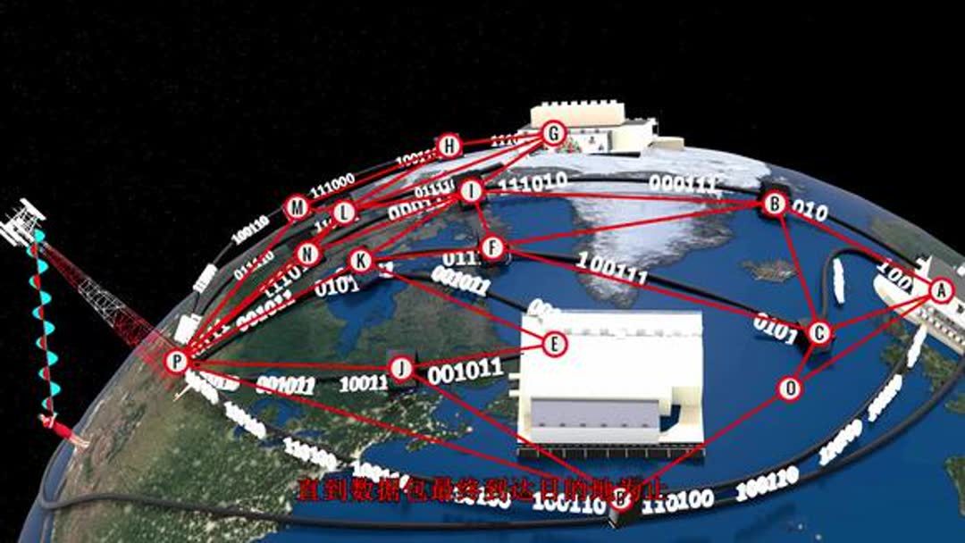 数据包如何从源地址到达目的地?3D动画讲解路由的工作原理