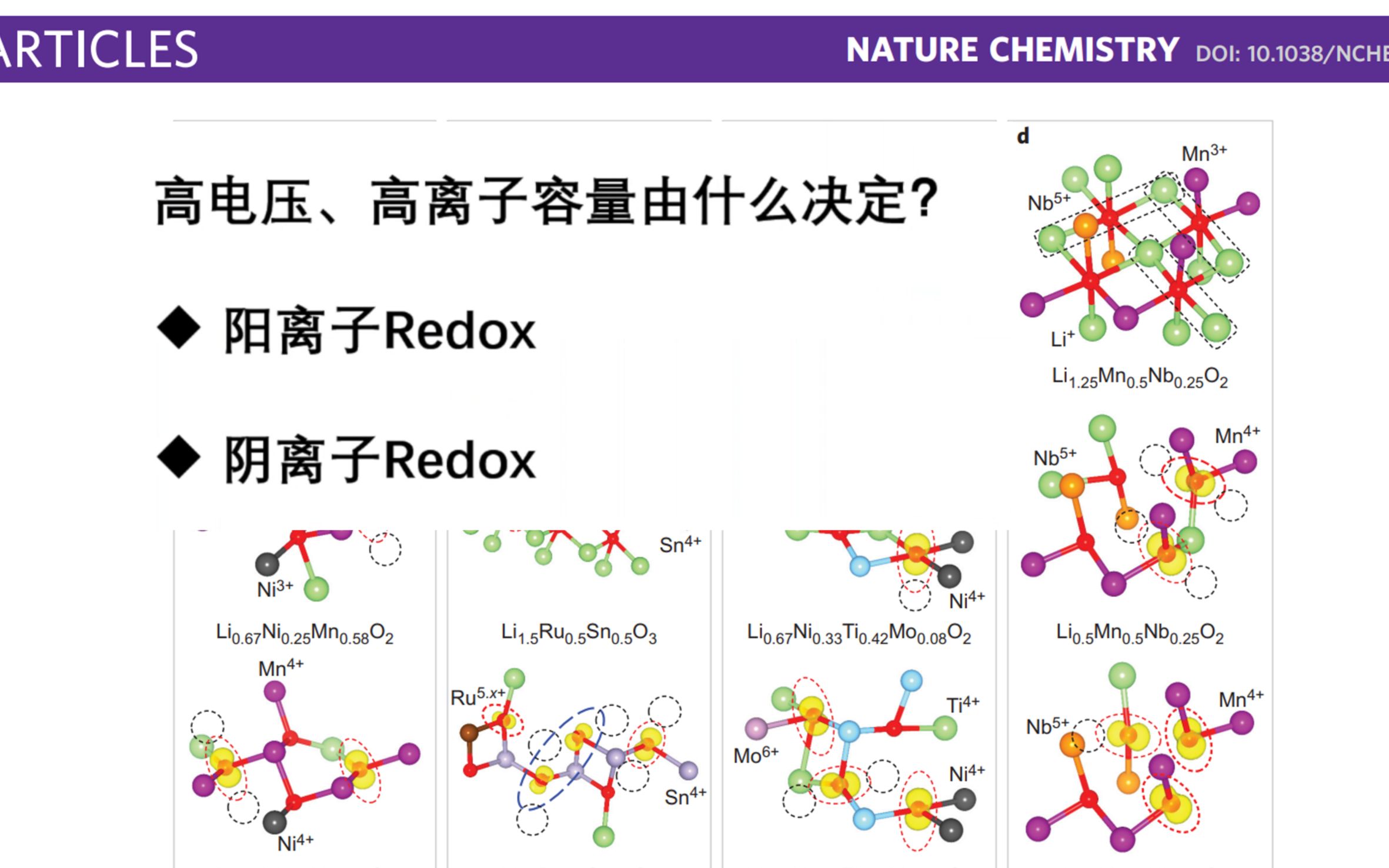 锂电正极电荷补偿机制解读,都有什么元素可以参与?怎么看?Materials ...