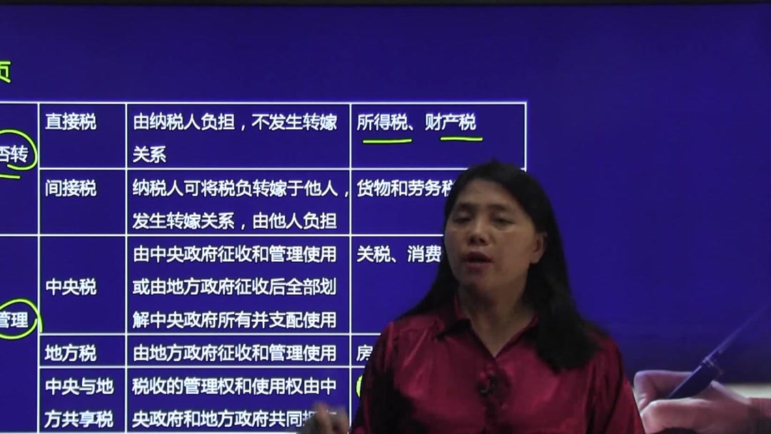 来学网来学教育初级经济师财政税收专业知识与实务税收基础知识23