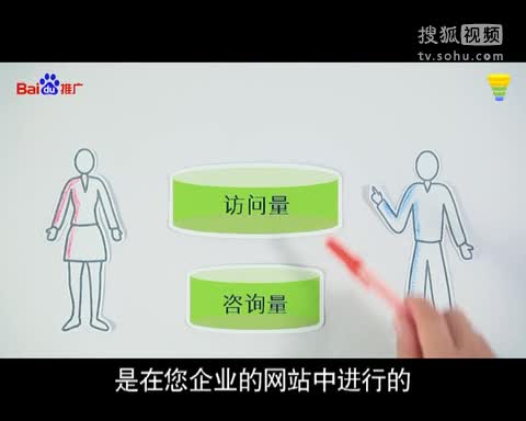 4-【 】-4百度搜索营销漏斗模型-企业营销篇