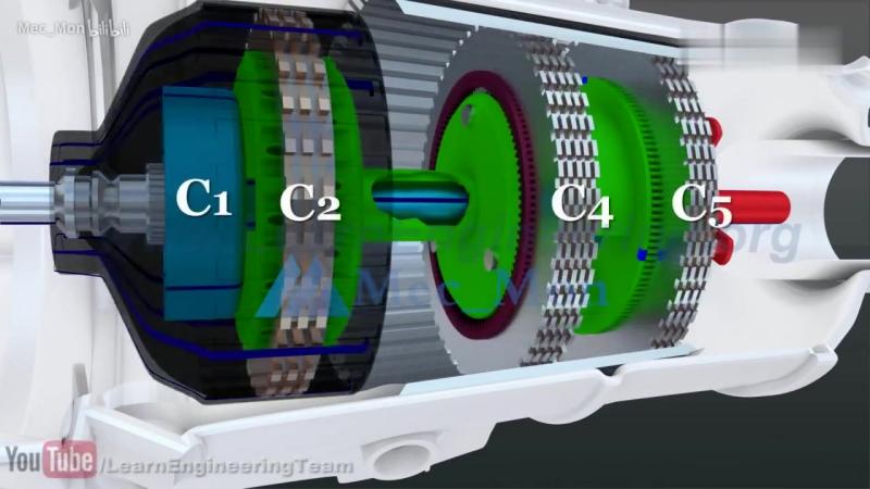 自动变速器的原理是什么?3D动画为你讲解