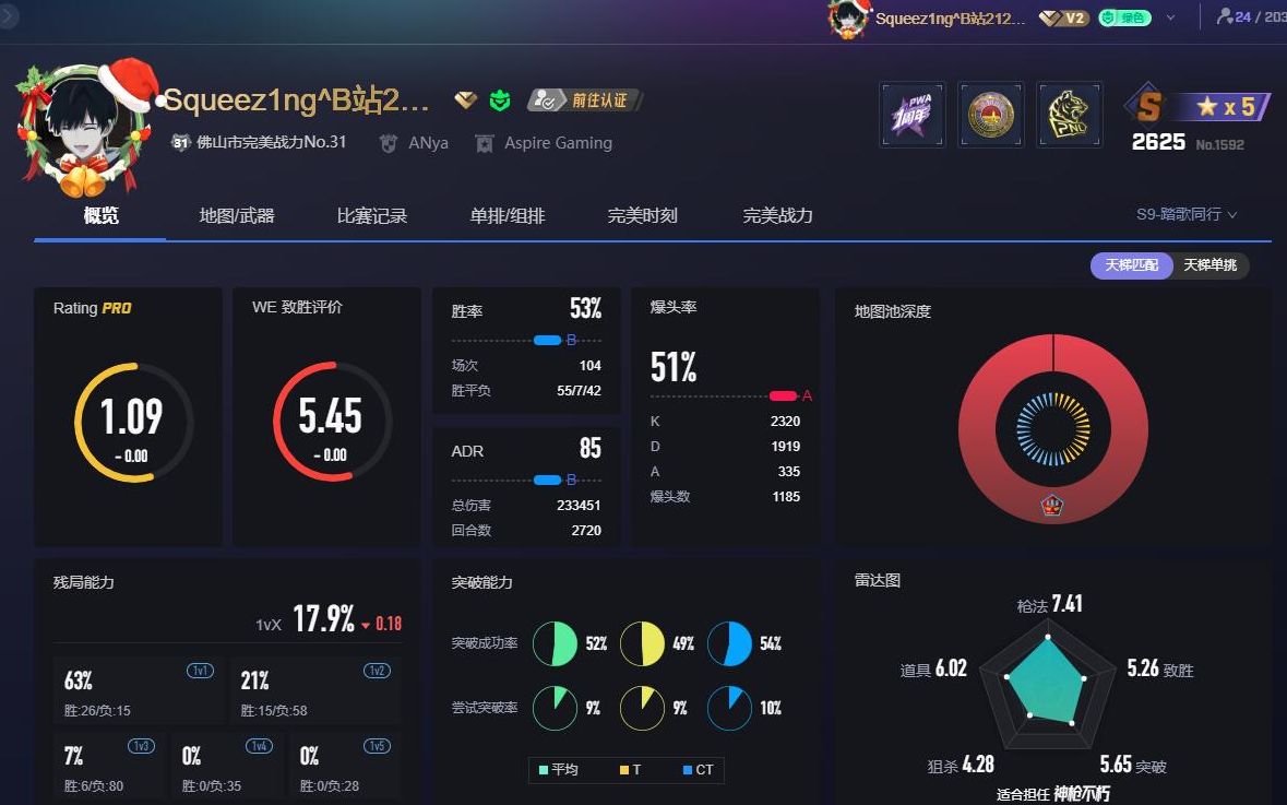 14岁完美赛季初2600是怎么统治CSGO的