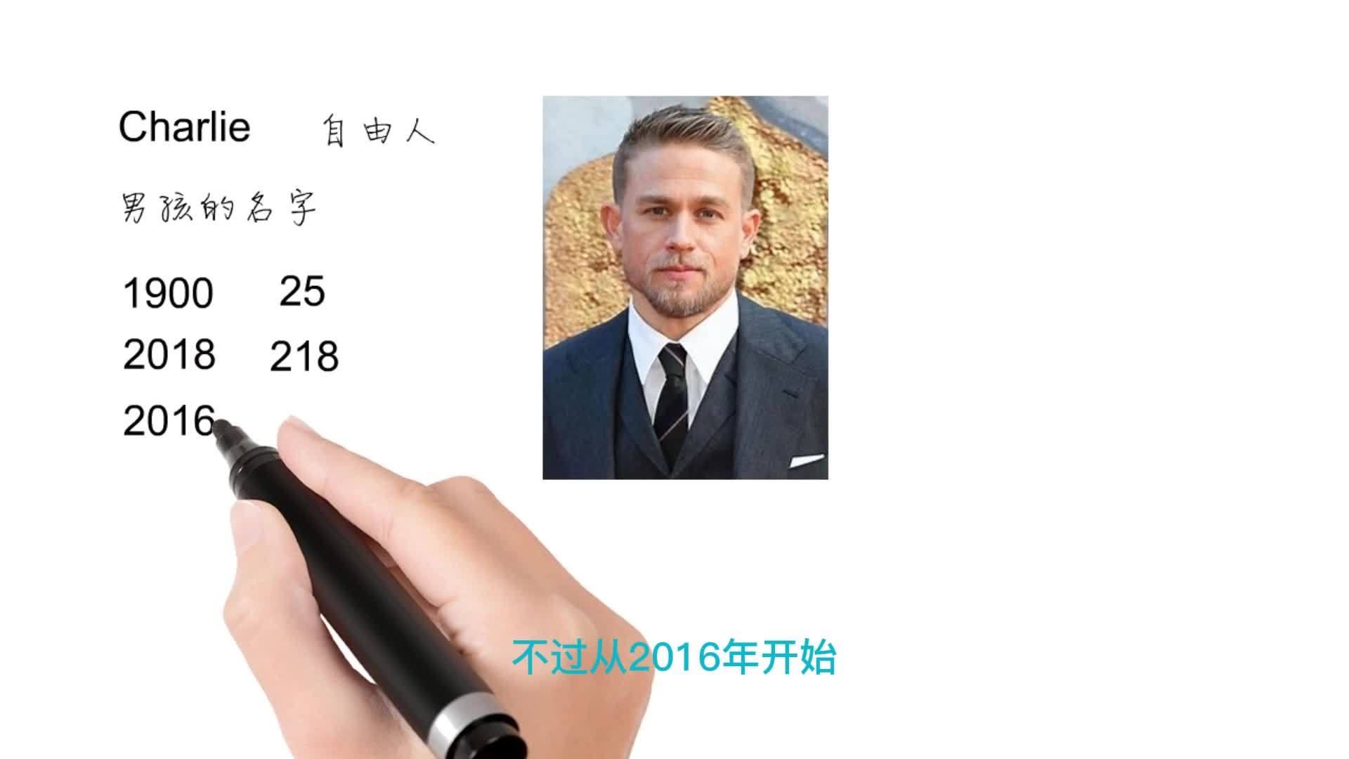 Jason|英语单词背后的文化,取个英文名之Charlie自由人,跟杰森老师...