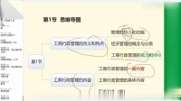 自考新版 00108工商行政管理学概论 精讲班