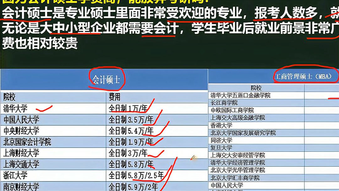 因为会计硕士学费高，考生能放弃考研吗？3年家里需要花多少钱？