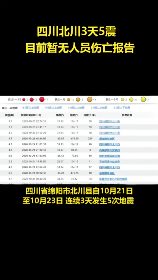 1小时内3次地震,四川北川已3天5震