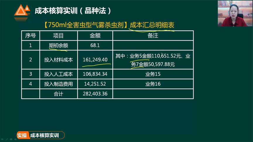 实力讲解成本核算这几个难点,你恐怕都不知道怎么处理!