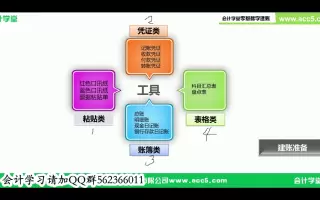 初级会计基础_会计基础实务与案例_会计基础归纳