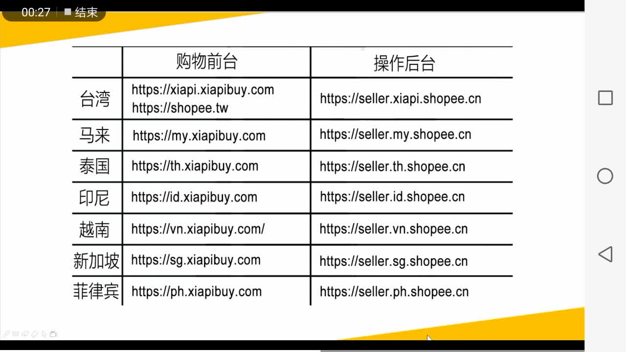 虾皮有哪几个站点?虾皮的七个站点及登录方式