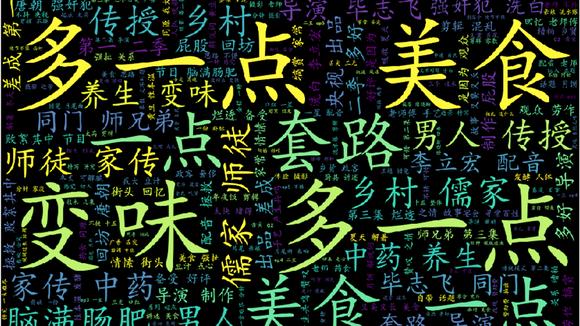 Python大佬带你品味《舌尖上的中国》
