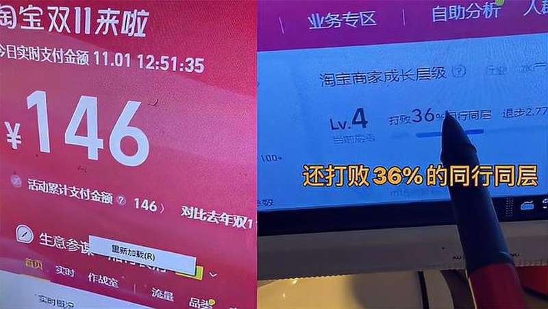 男子开淘宝店双11活动首日交易额146元,竟打败36%的同行同层!