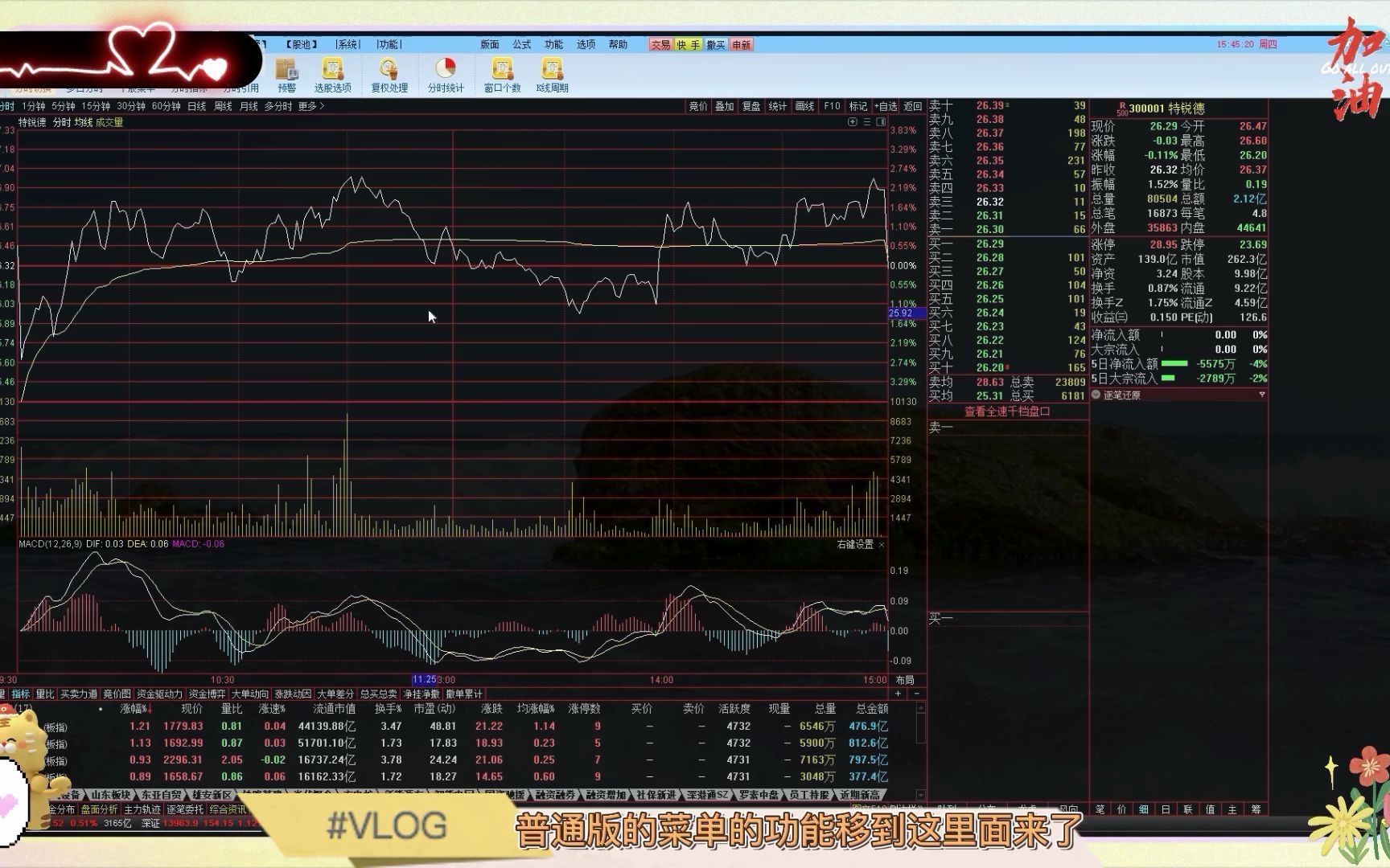 全新版本通达信【聚合版】强势来袭,免费查看L2数据,搭配龙虎榜单,...