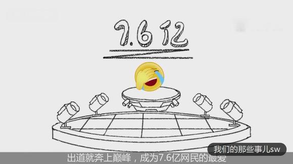 2017年,使用最多最火的表情竟然是它,高达7.6亿使用量