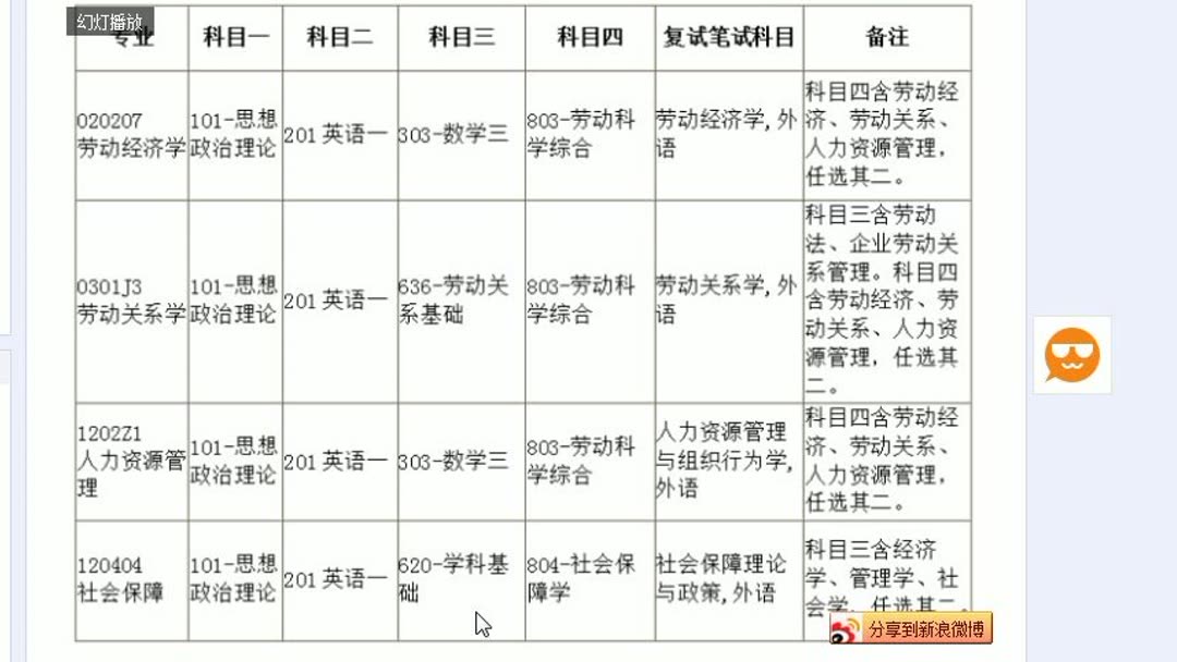2018年中国人民大学劳动人事学院社会保障考研经验、分数线、参考