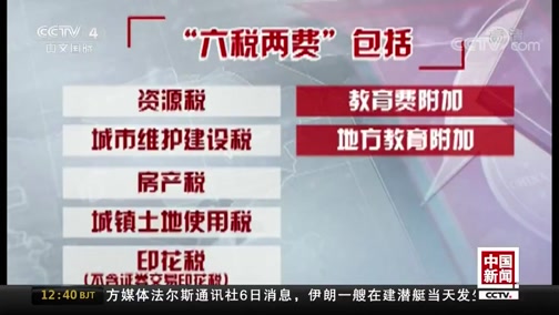 [中国新闻]上海:“六税两费”减半征收 税务集中退税