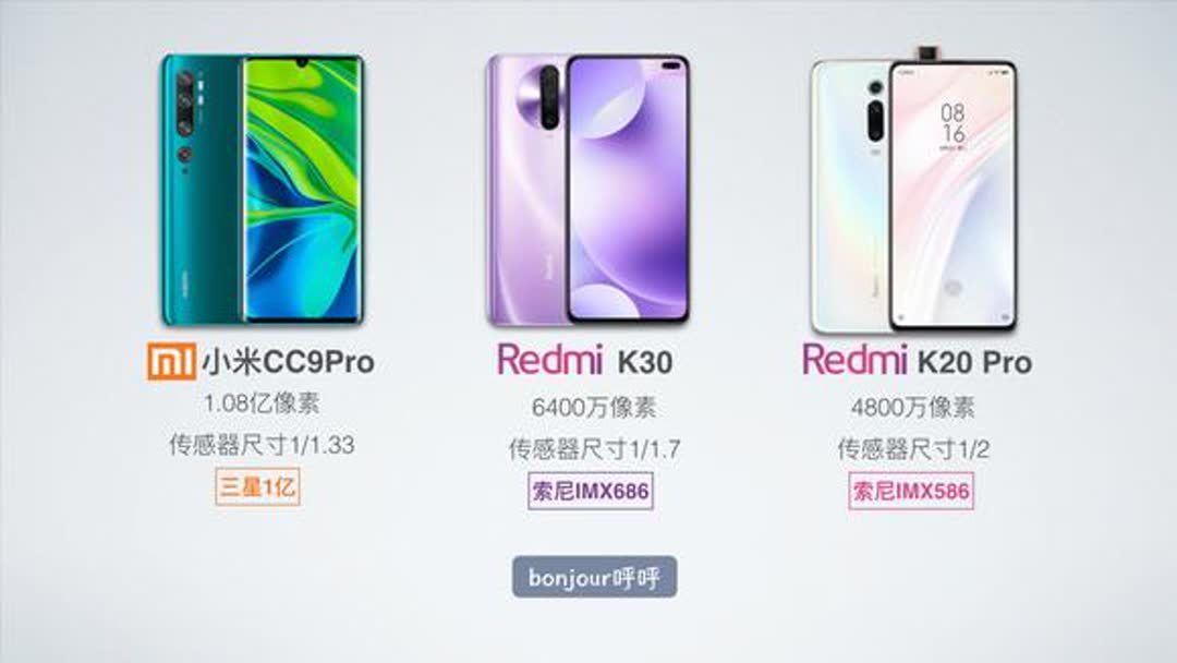 2020年主流的手机摄像头,会是索尼IMX686还是三星1亿像素?