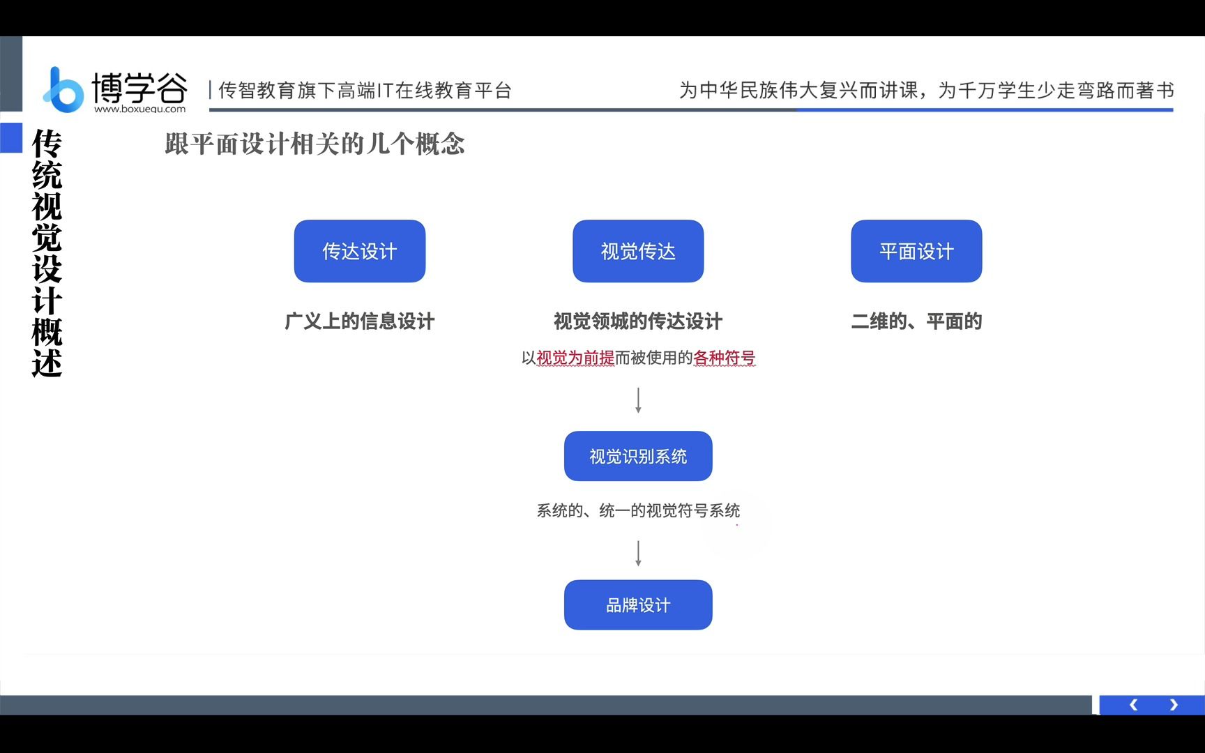 22-视觉传达设计是什么