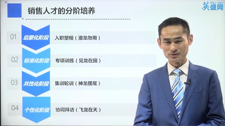 怎么进行销售人才培养·销售人才培养管理方法·销售人才培养方案