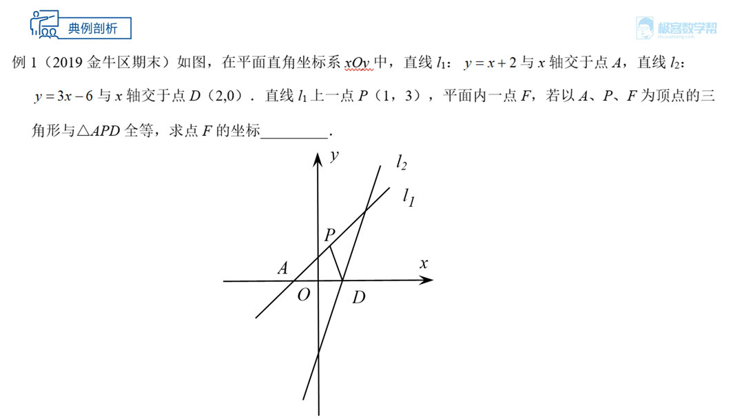 一次函数与全等三角形