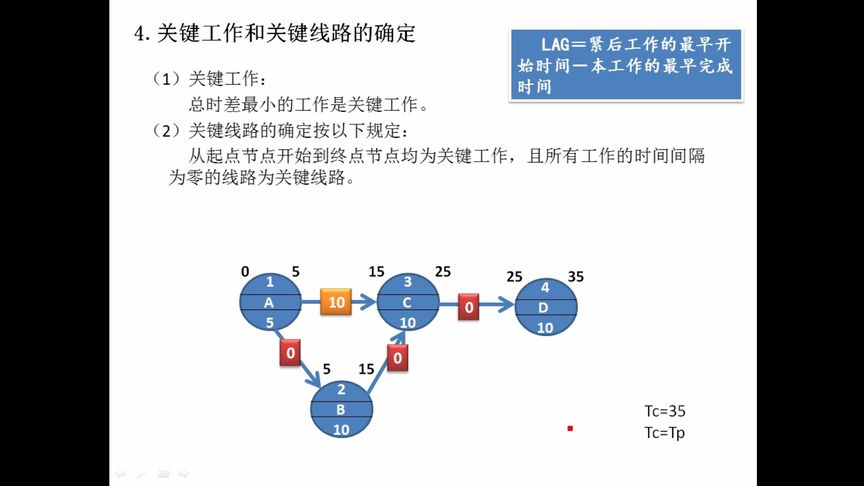 2020二建管理精讲38(单代号网络计划时间参数计算)