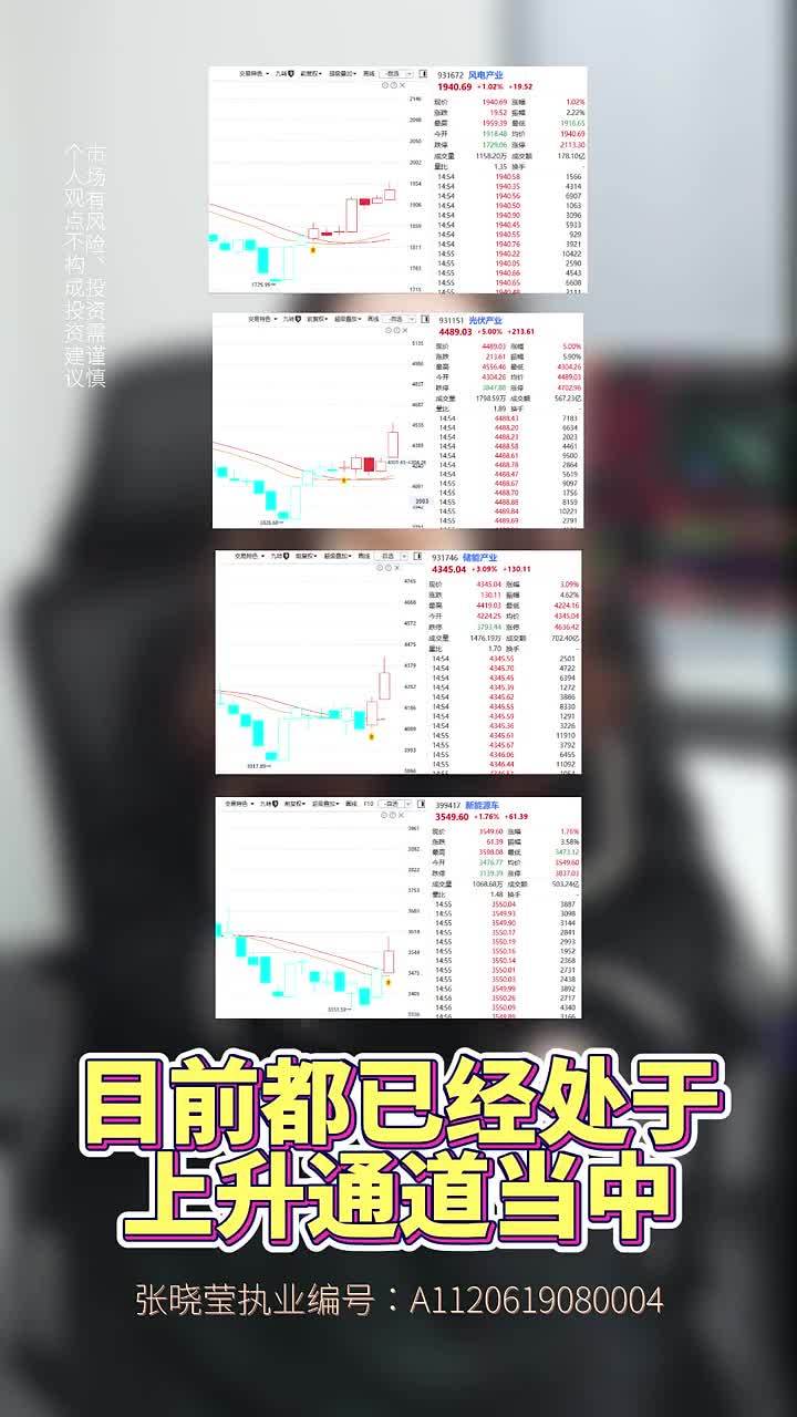 1月7日新能源大涨,该如何操作上证指数基金定投光伏证券投资炒股