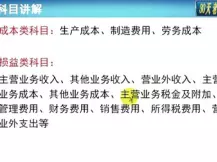 财务快艇-零基础会计入门01 会计速成班 会计基础知识重点 会计基础...