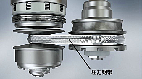 解读形形色色变速箱06-无级变速器CVT结构原理和应用