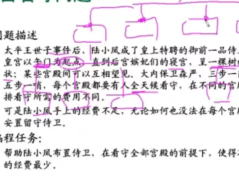 算法与数据结构 全29讲 上海交大 视频
