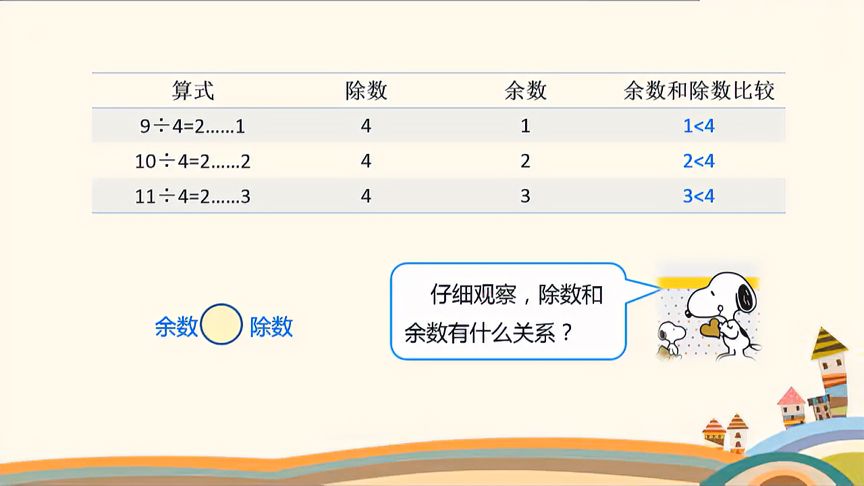 二年级数学,认识有余数除法,学习除法竖式