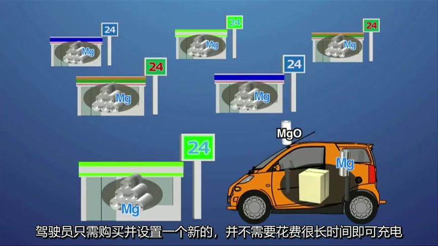 看看未来的汽车新能源,镁燃料电池