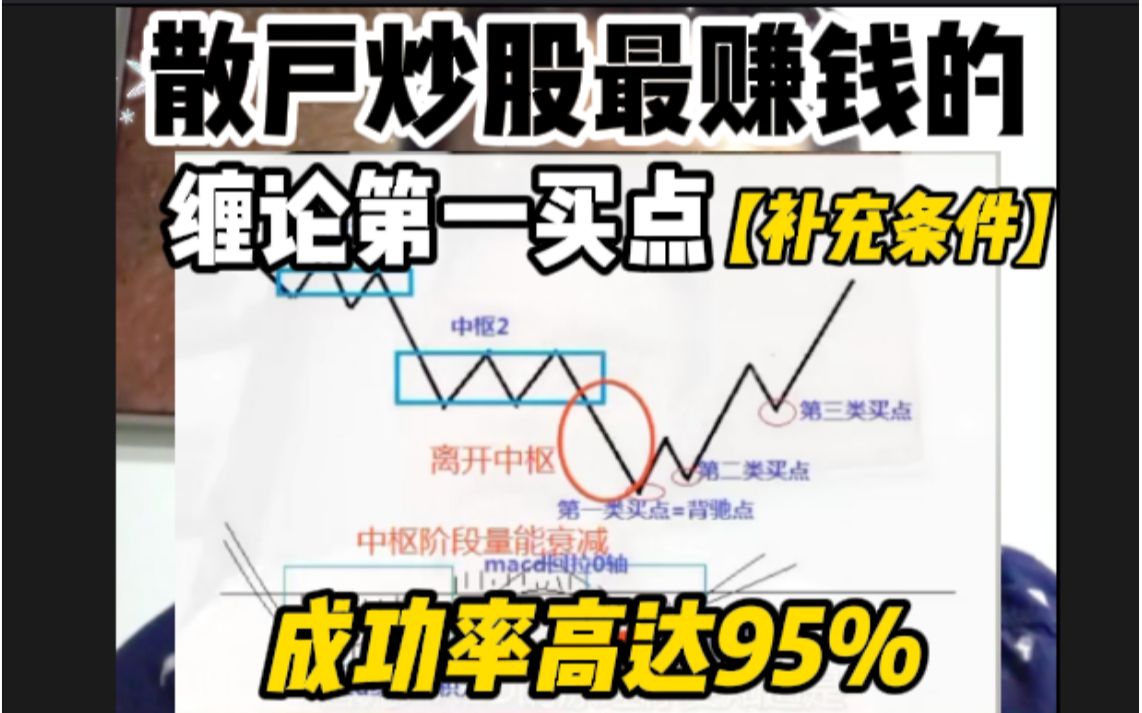 炒股成功率最高最赚钱的缠论第一买点(重要补充条件)