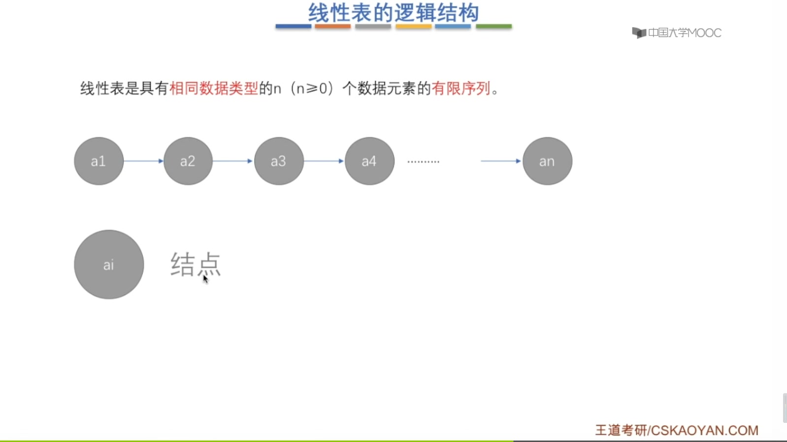 2.1线性表的定义和基本操作