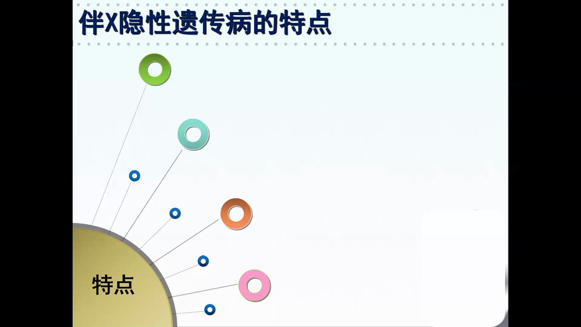 4.6日高一生物 2.3 伴性遗传