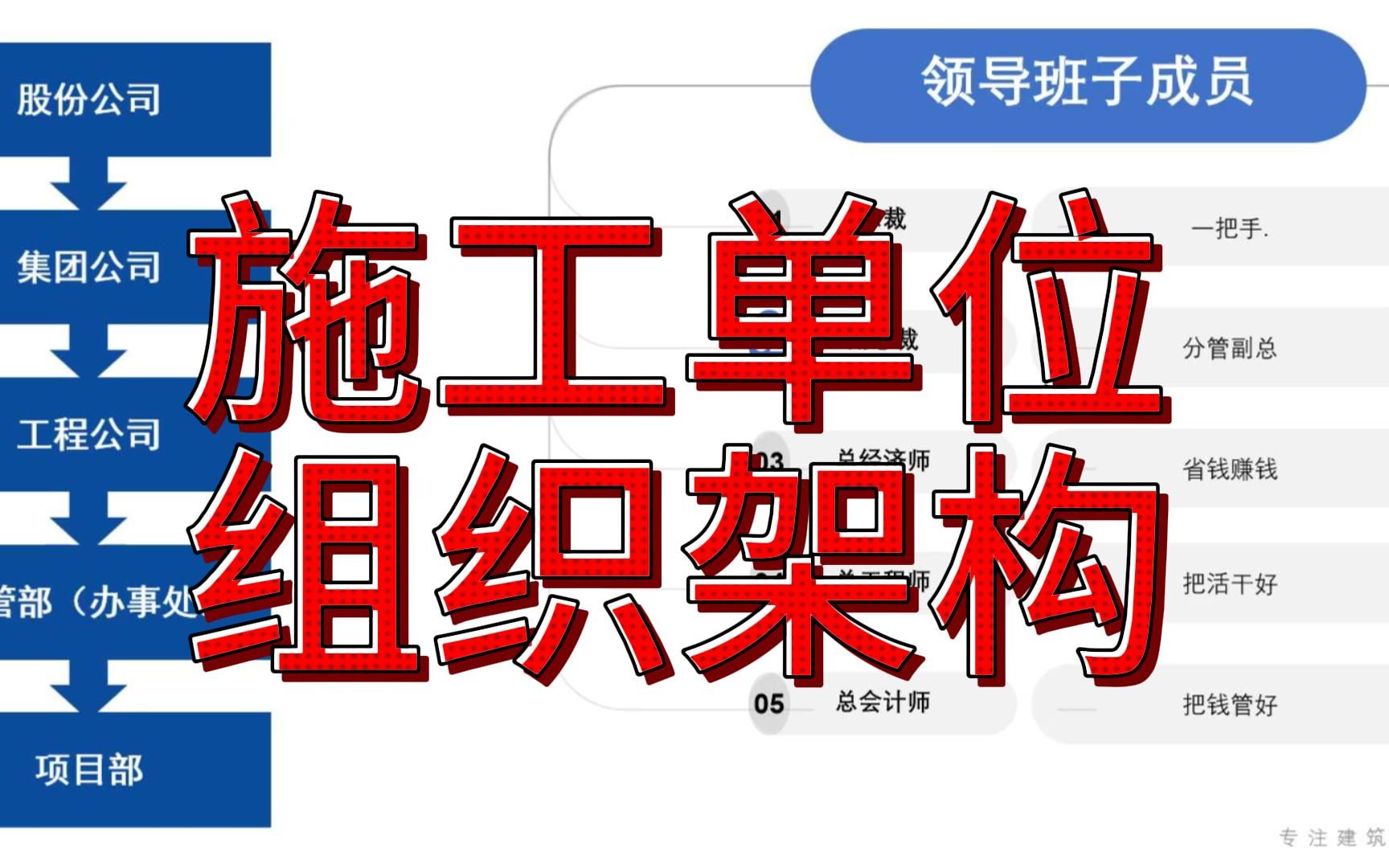 公路工程公路施工入门实战基础精讲公路工程公路项目施工单位机关...