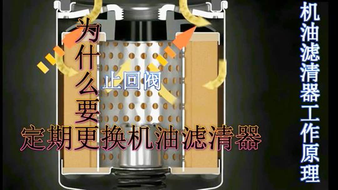 汽车发动机机油滤清器工作原理,非常详细的内部工作结构。
