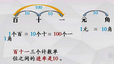 一个亿是多少万,小学数学教你人民币的换算
