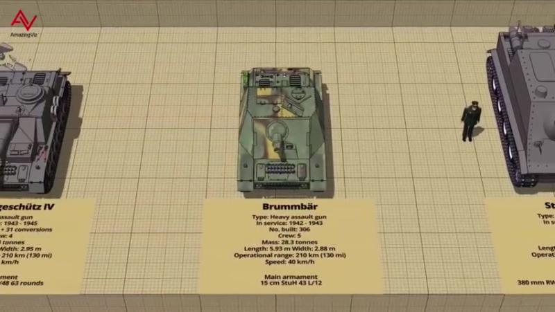 二战德军坦克及装甲车辆3D模型全纪录。