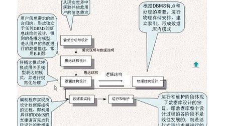 计算机软件技术基础 第二十六讲