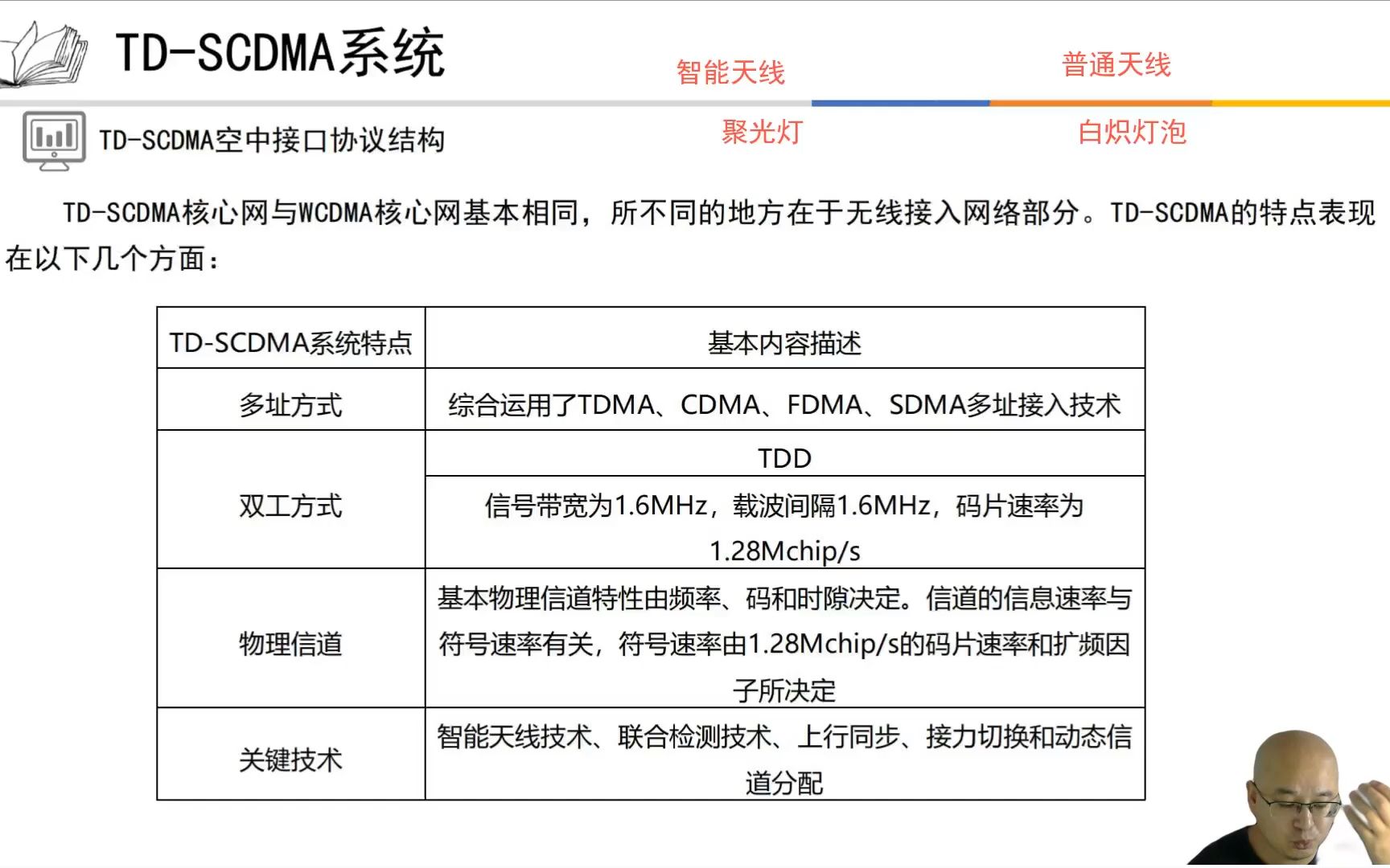 第五章 TDS移动通信系统