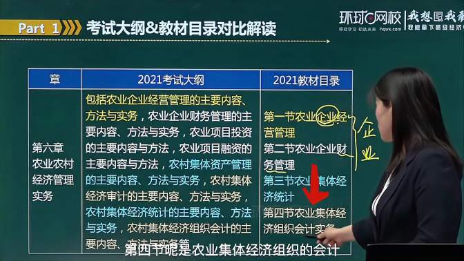 高级经济师精讲视频:农业经济第6章 农业农村经济管理务实