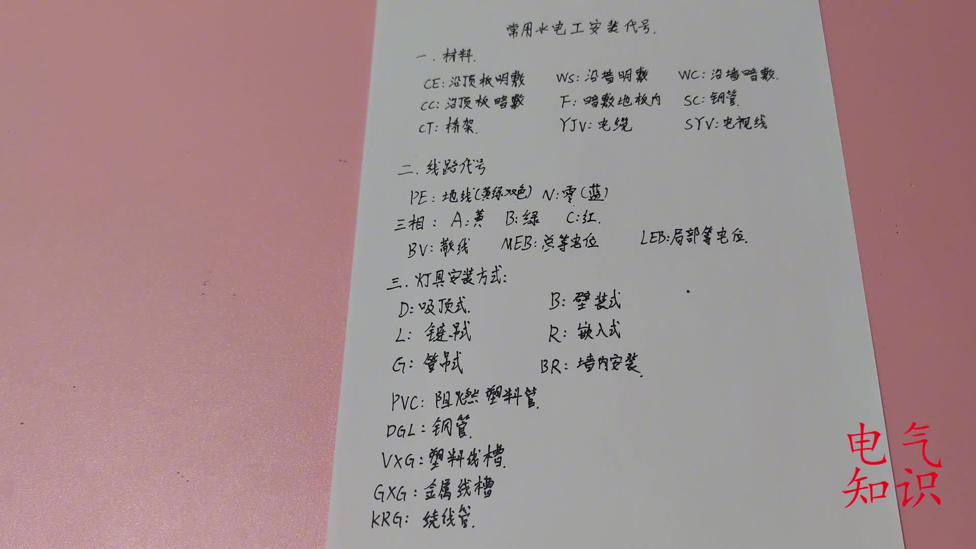 28个常用的水电工安装代码,一个个告诉你......