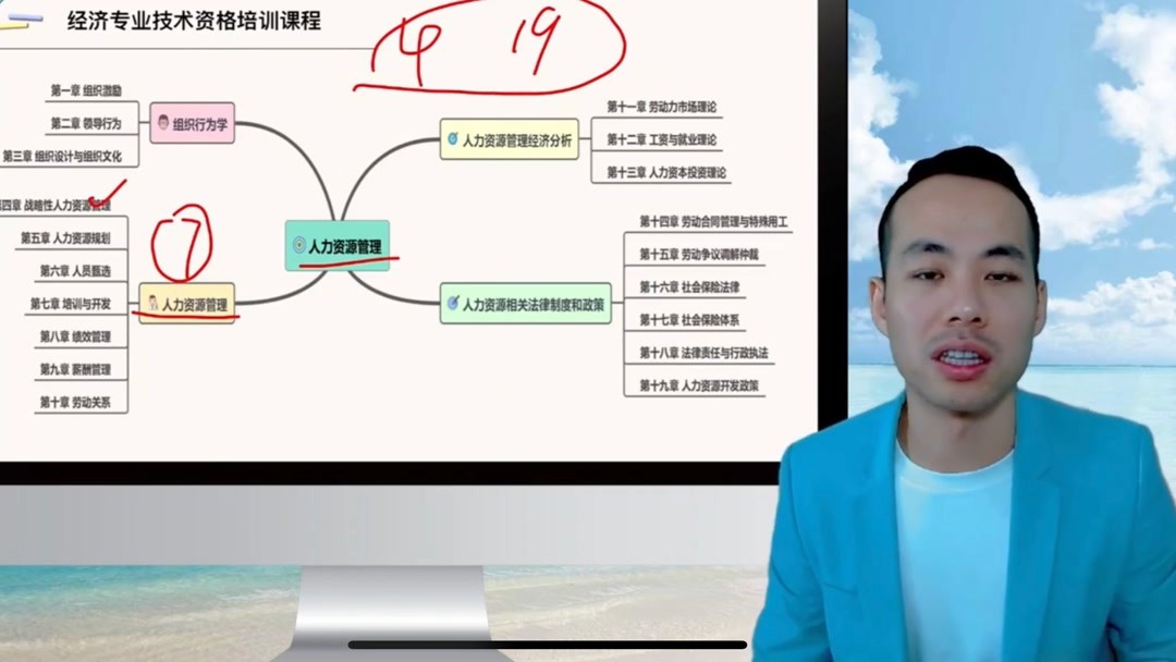 2022年中级经济师 人力资源管理第一章 组织激励(3)