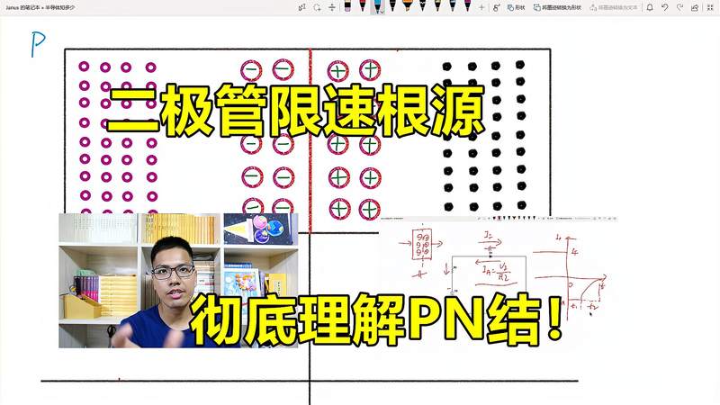 二极管为什么限速?找到根源,就能彻底理解PN结