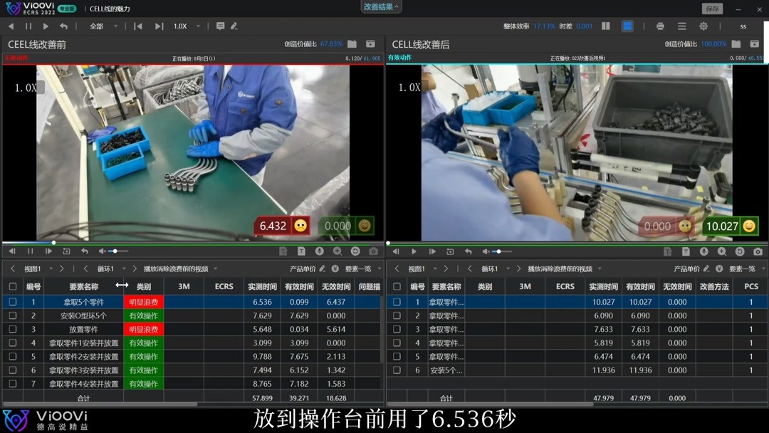 视频sop如何制作_sop动作分析视频_sop指导书视频sop流程视频制作