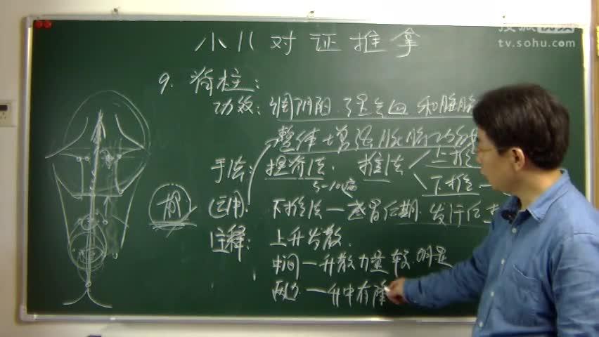 小儿推拿穴位详解:背部穴位功效分析对比(广州小儿推拿培训《小儿...