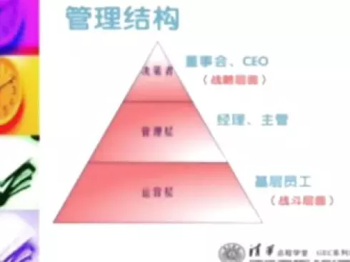 胡润东-中层管理者管理技能训练全套视频教程共8讲 01